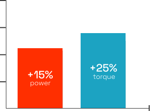 BMW Engine tuning & Performance Parts | Awaken Performance